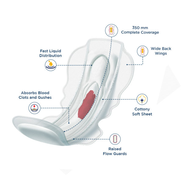 The New and Improved RIO Heavy Flow Pad - Women Fitness Org